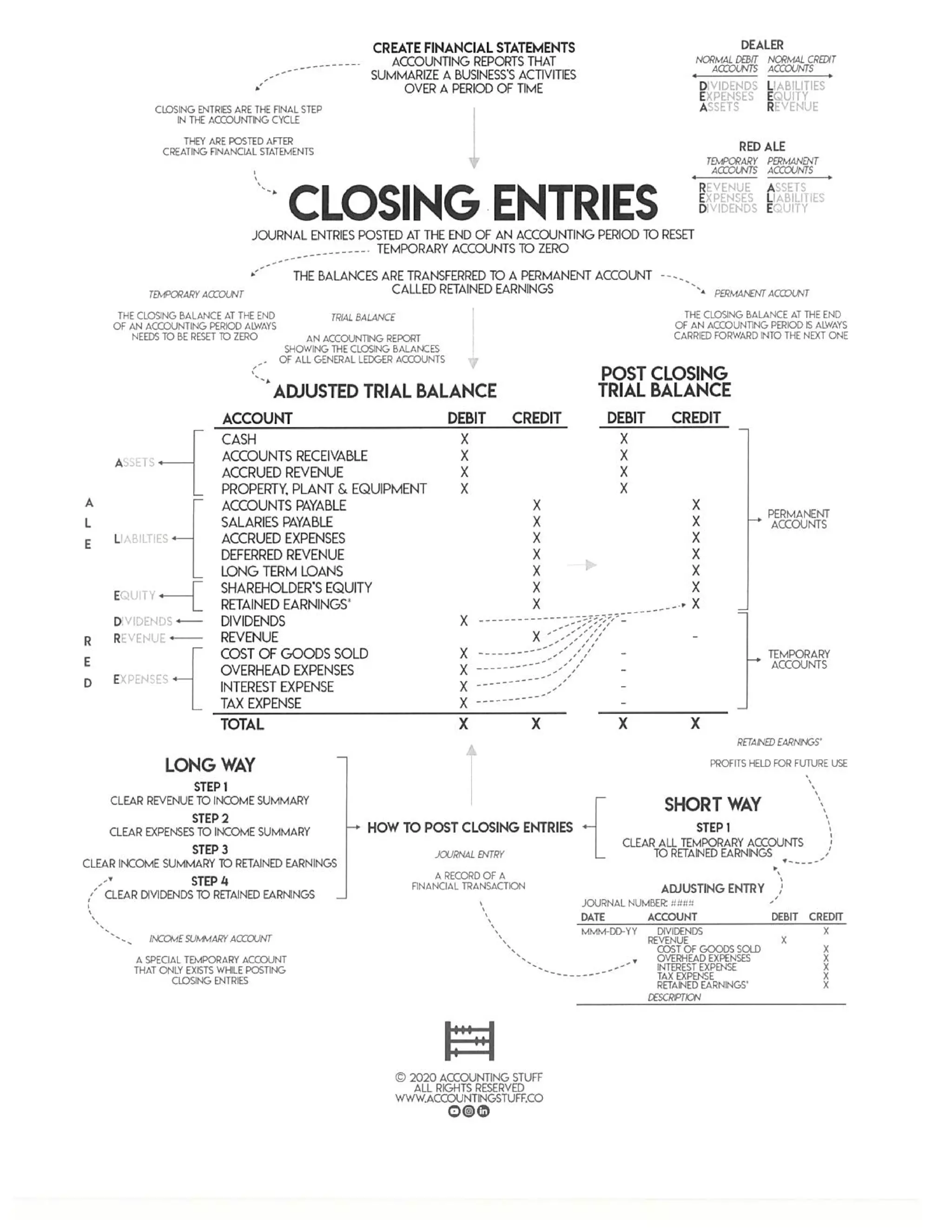 Accounting Maps!.pdf