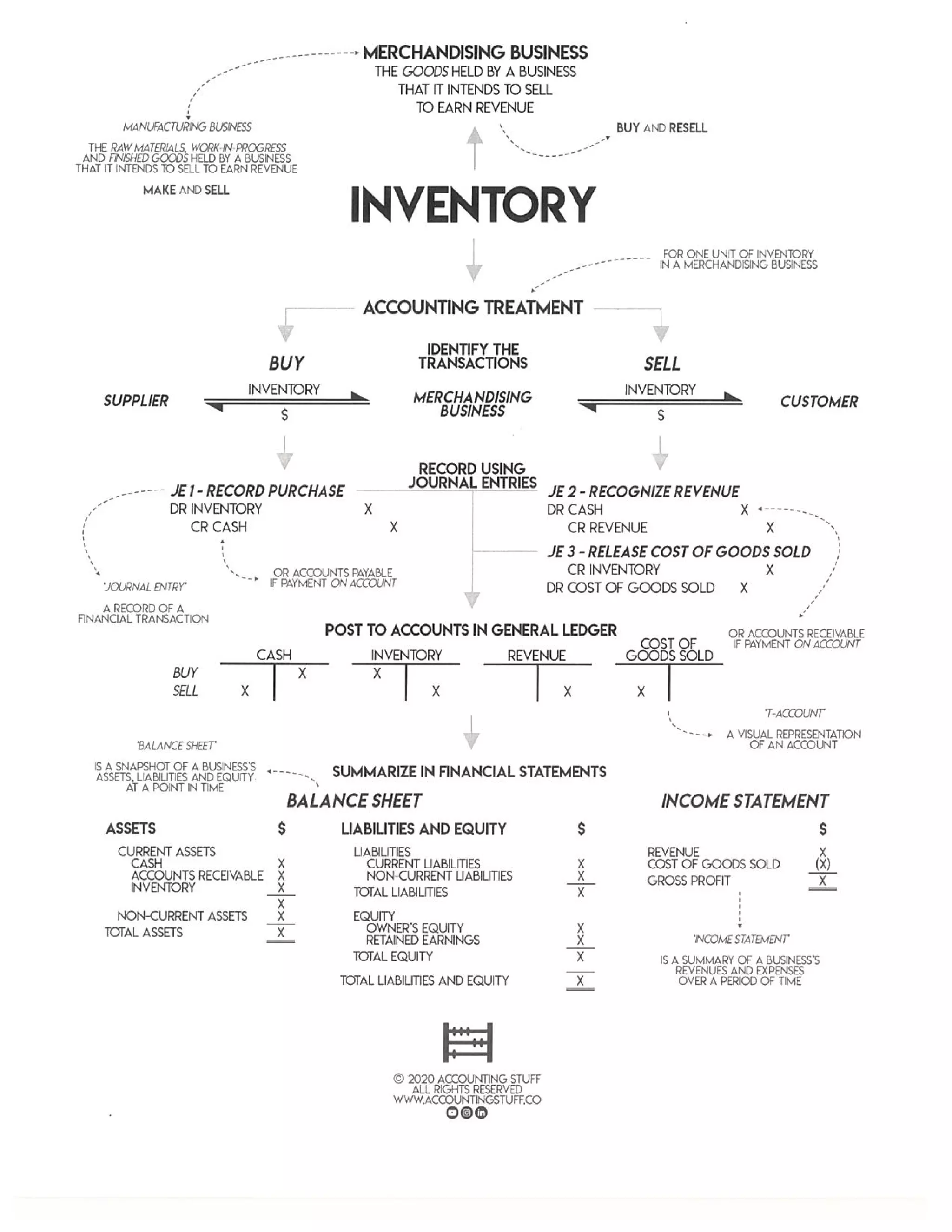 Accounting Maps!.pdf