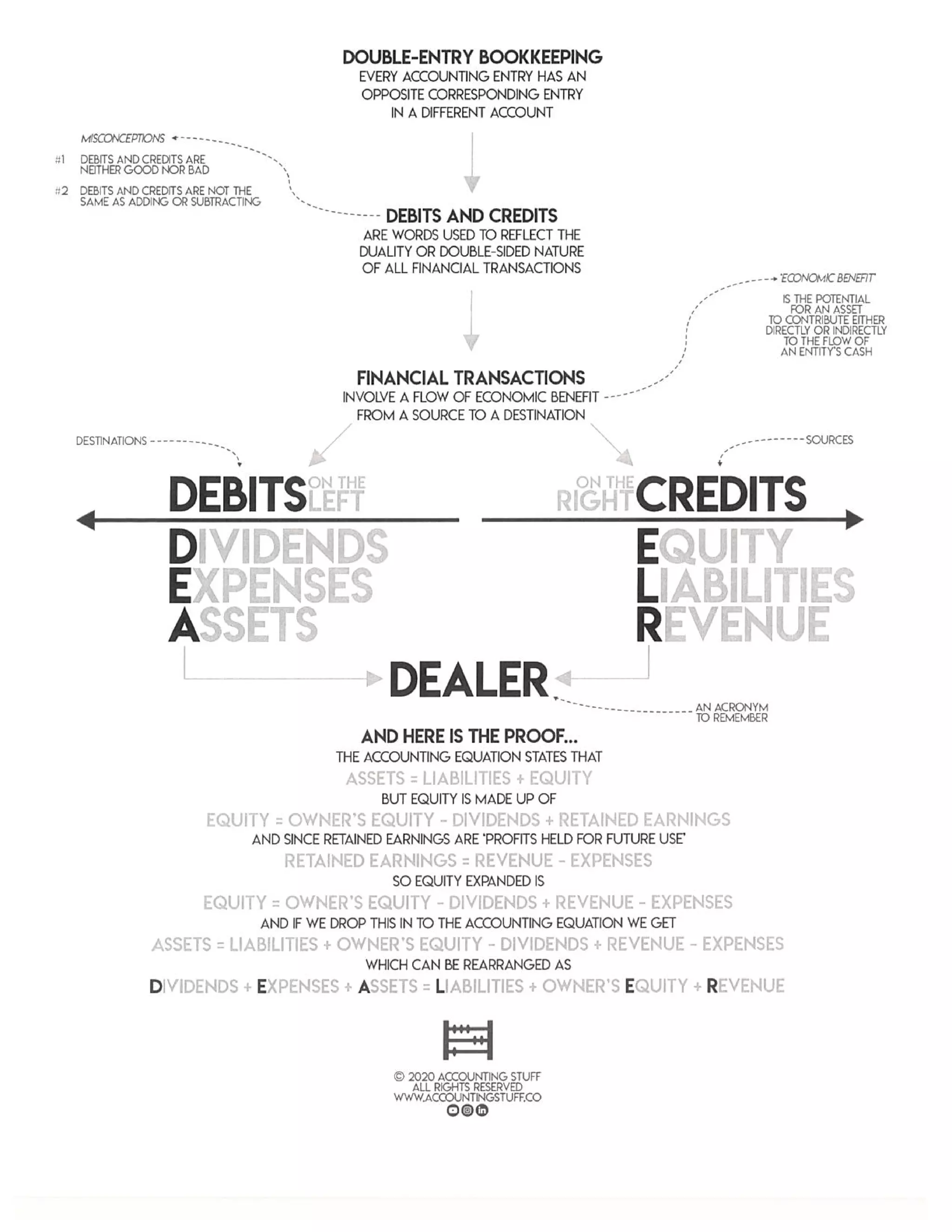 Accounting Maps!.pdf