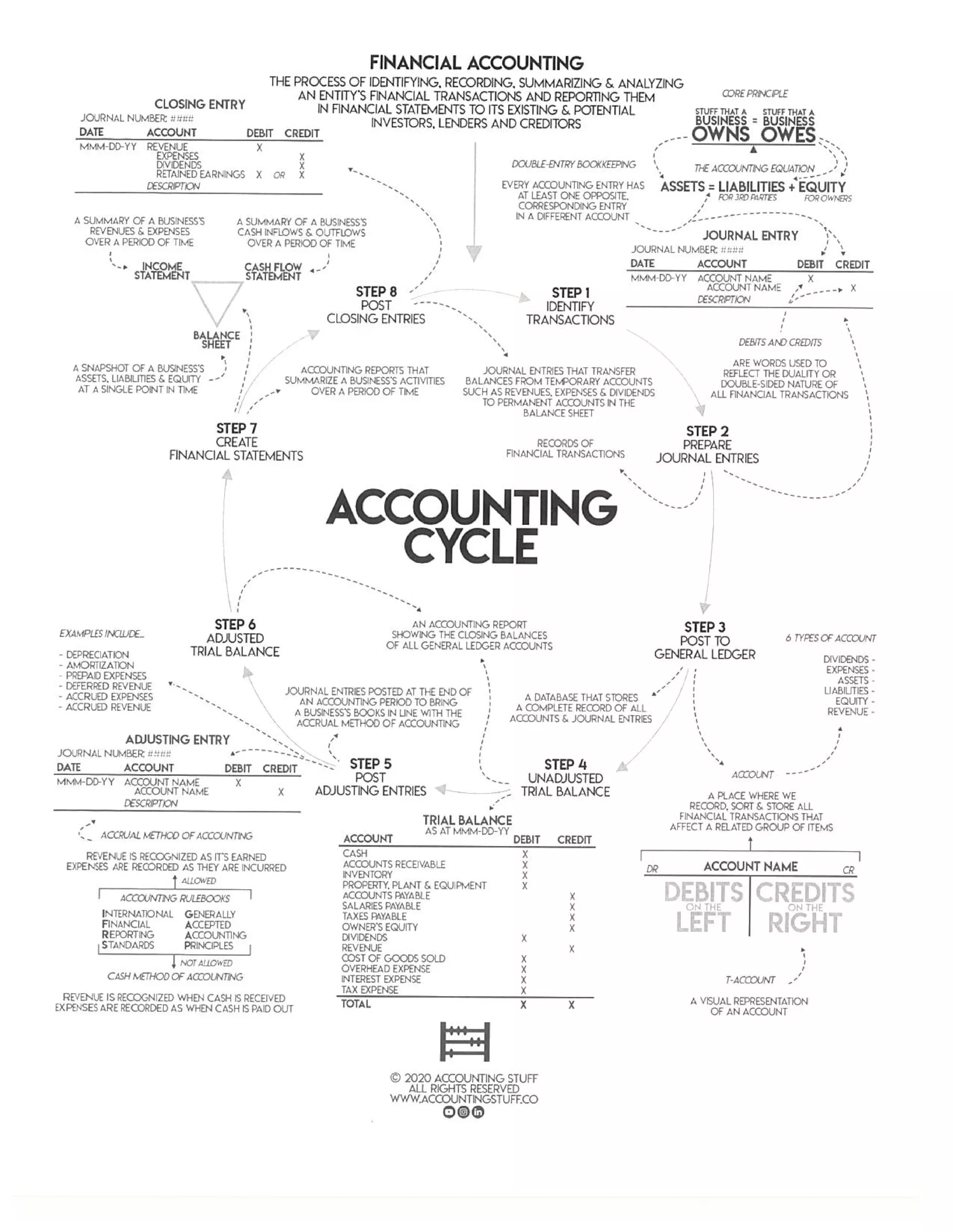 Accounting Maps!.pdf