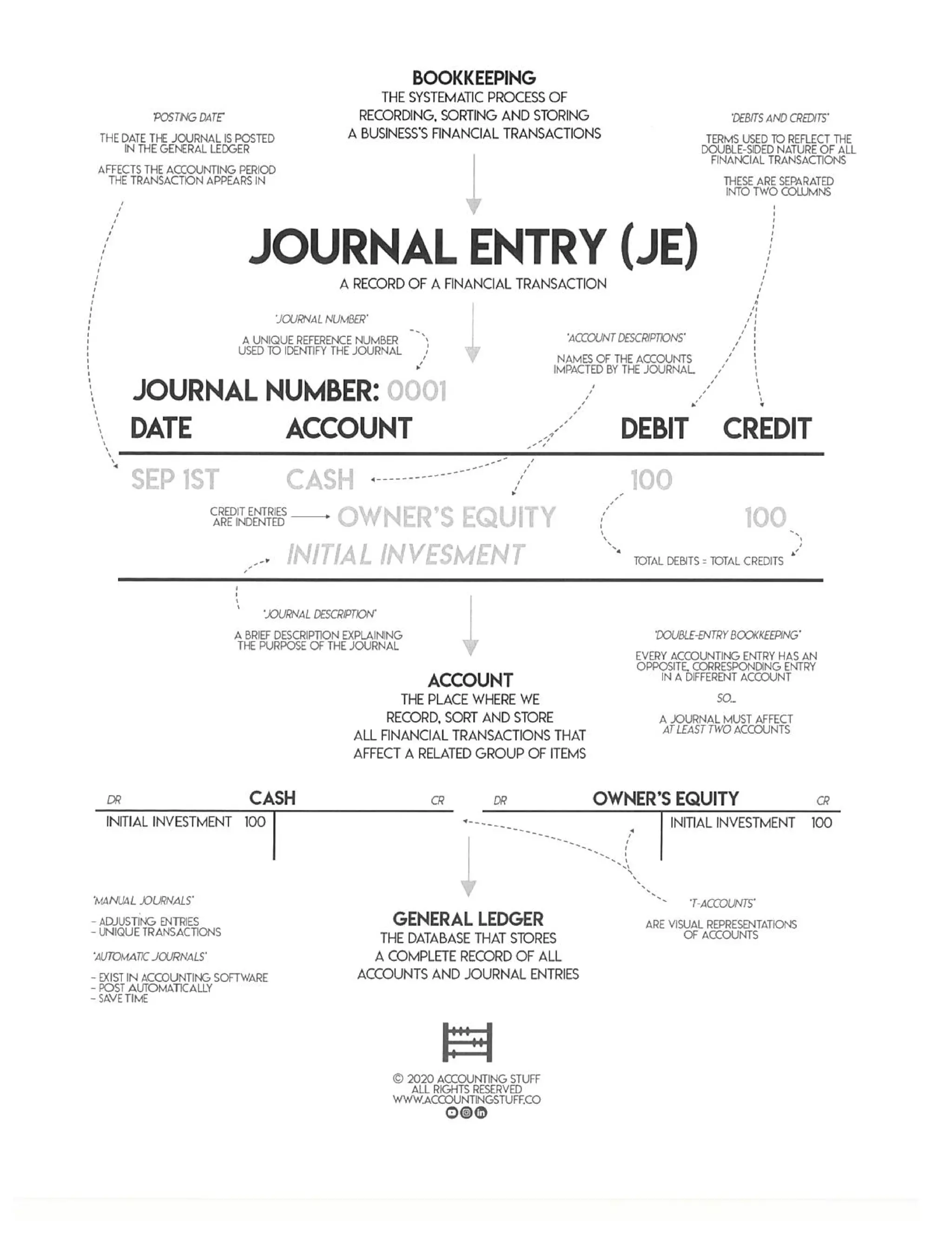 Accounting Maps!.pdf
