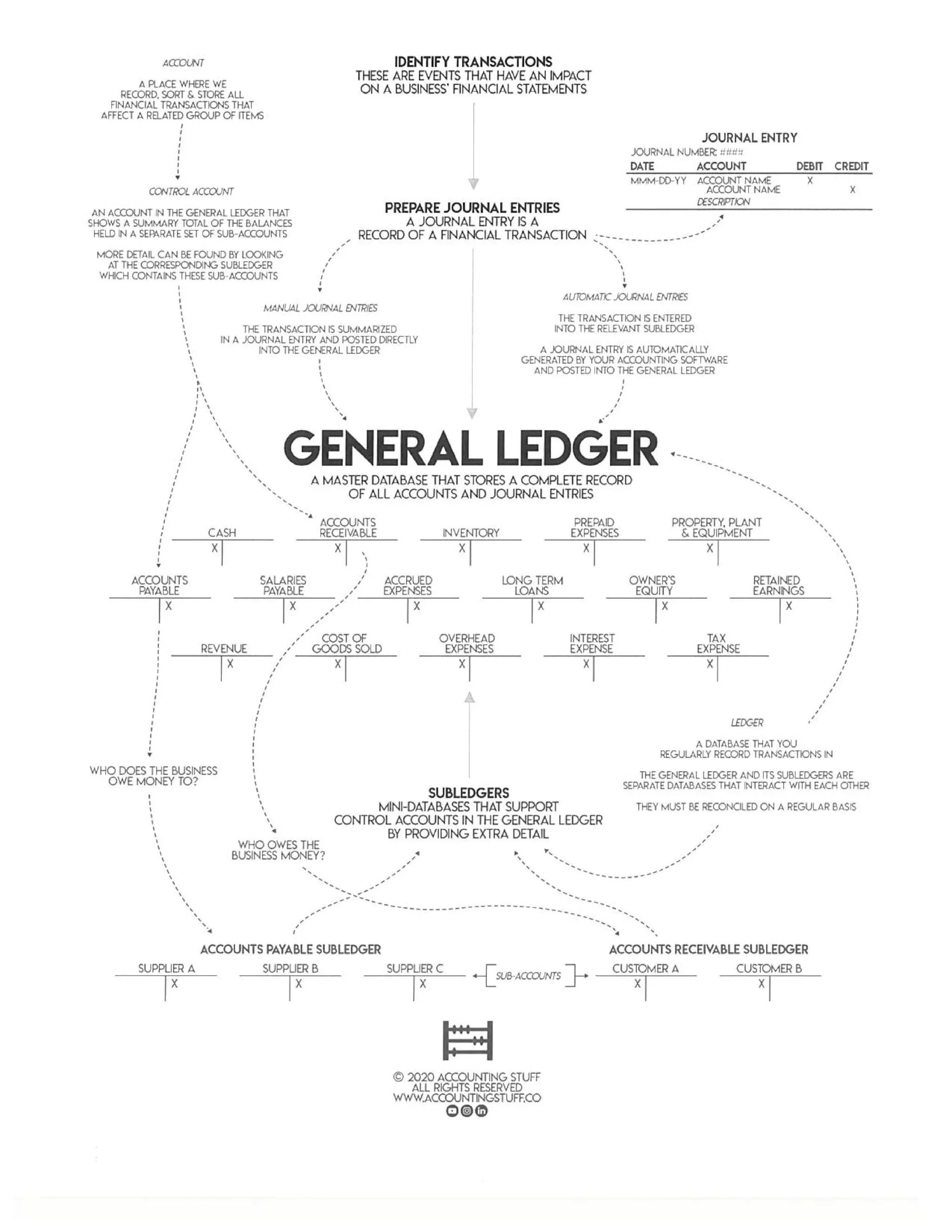Accounting Maps!.pdf