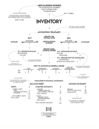Accounting Maps!.pdf