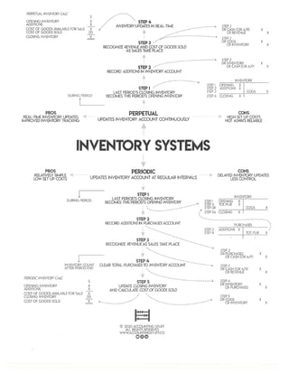 Accounting Maps!.pdf