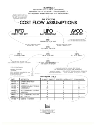 Accounting Maps!.pdf