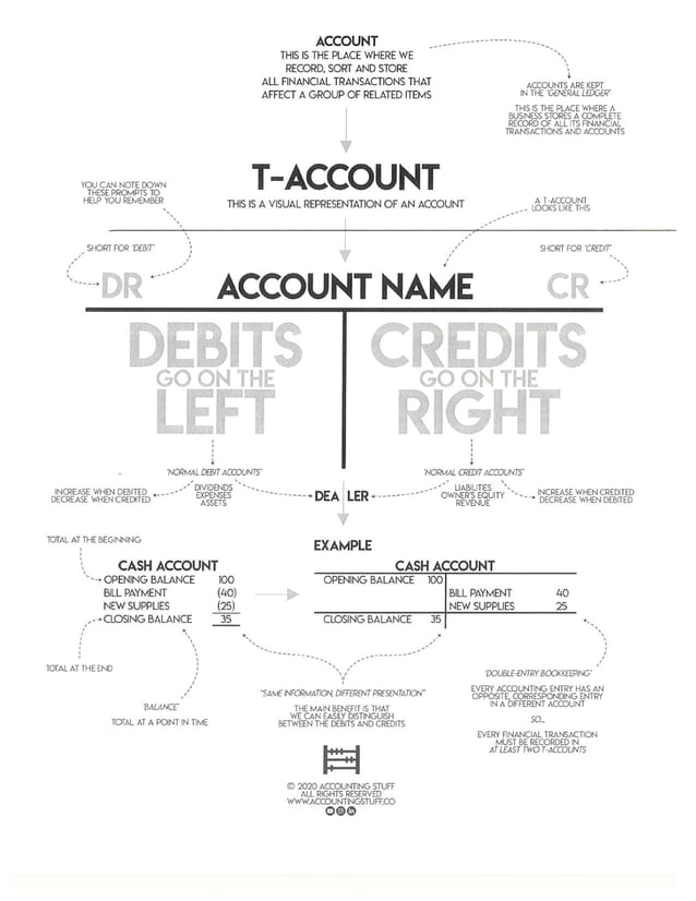 Accounting Maps!.pdf