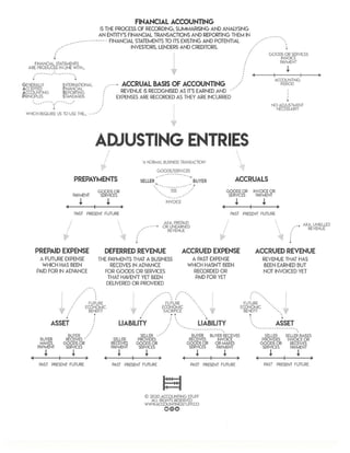 Accounting Maps!.pdf