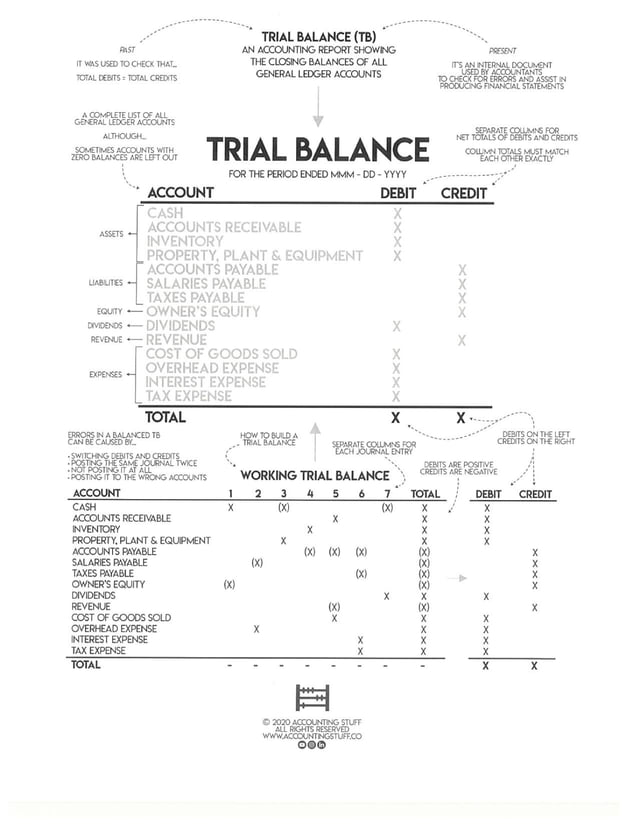 Accounting Maps!.pdf