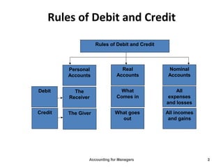 Accounting mechanics basic records | PPT