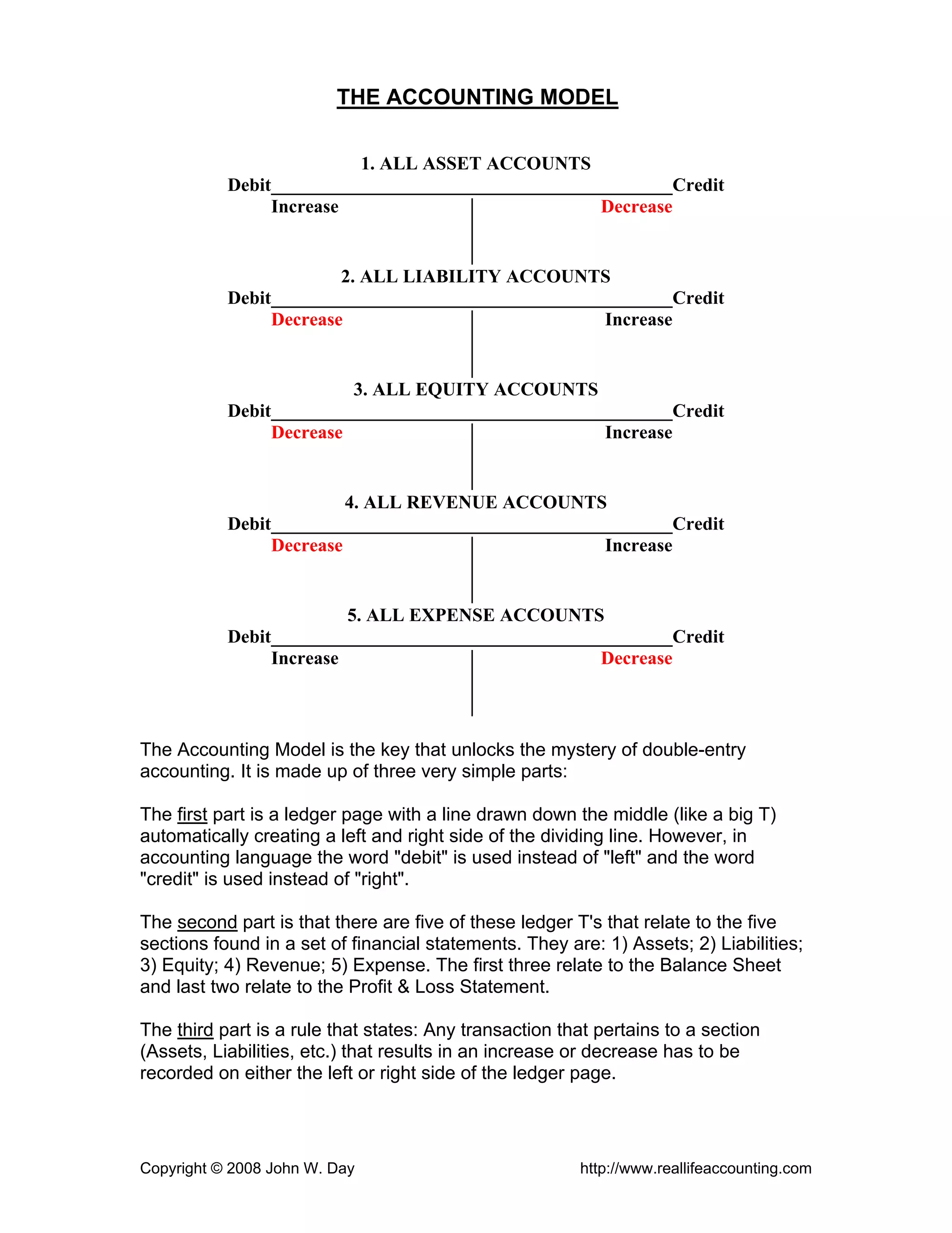 Accounting model | PDF