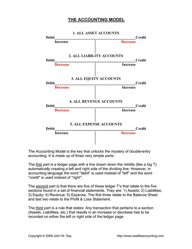 Accounting model | PDF