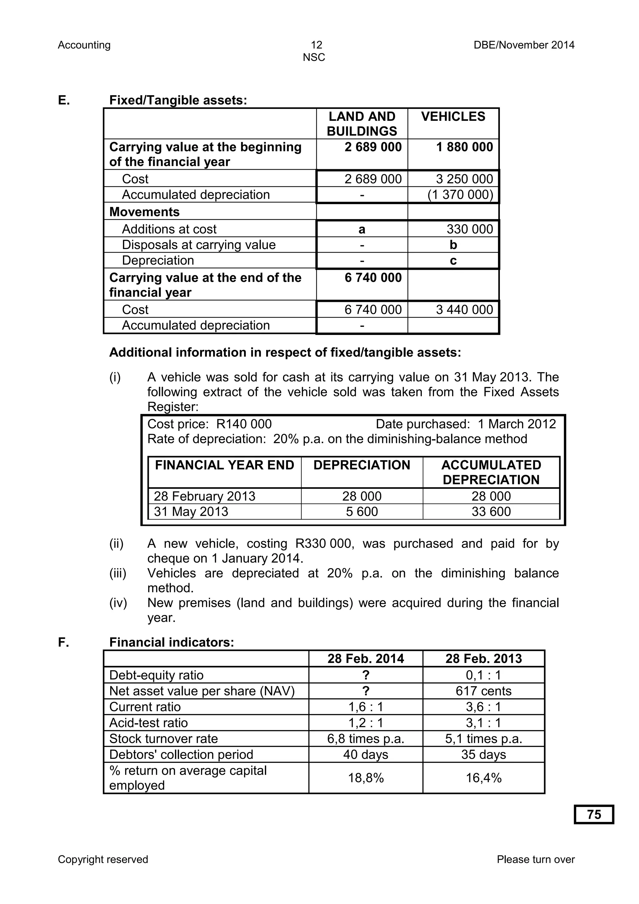 Accounting Grade 12 (past paper 2014) Question Paper | PDF