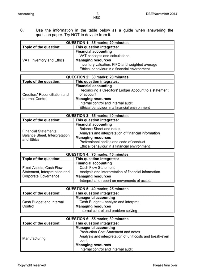 Accounting Grade 12 (past paper 2014) Question Paper | PDF