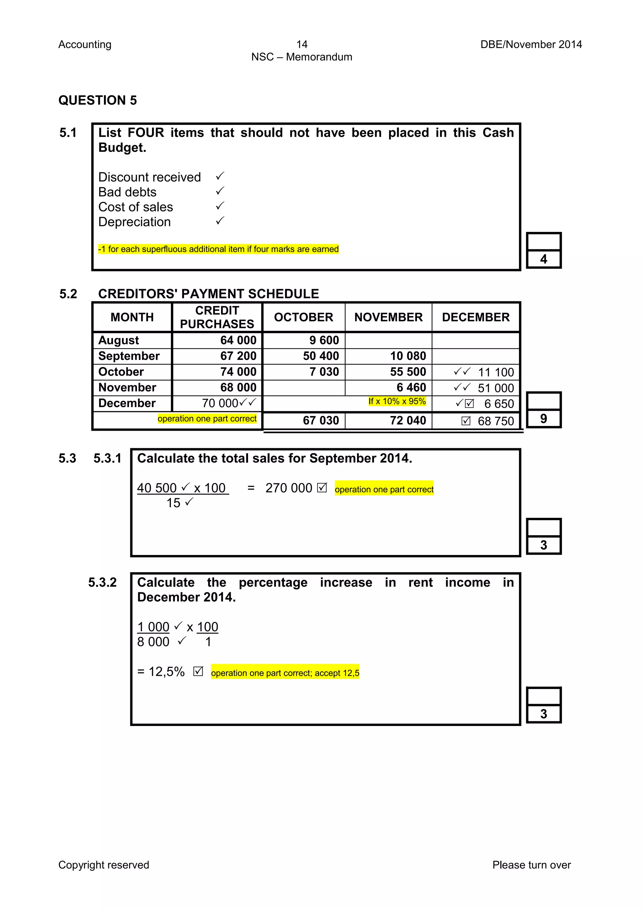 Accounting Grade 12 (past paper 2014) Memorandum | PDF