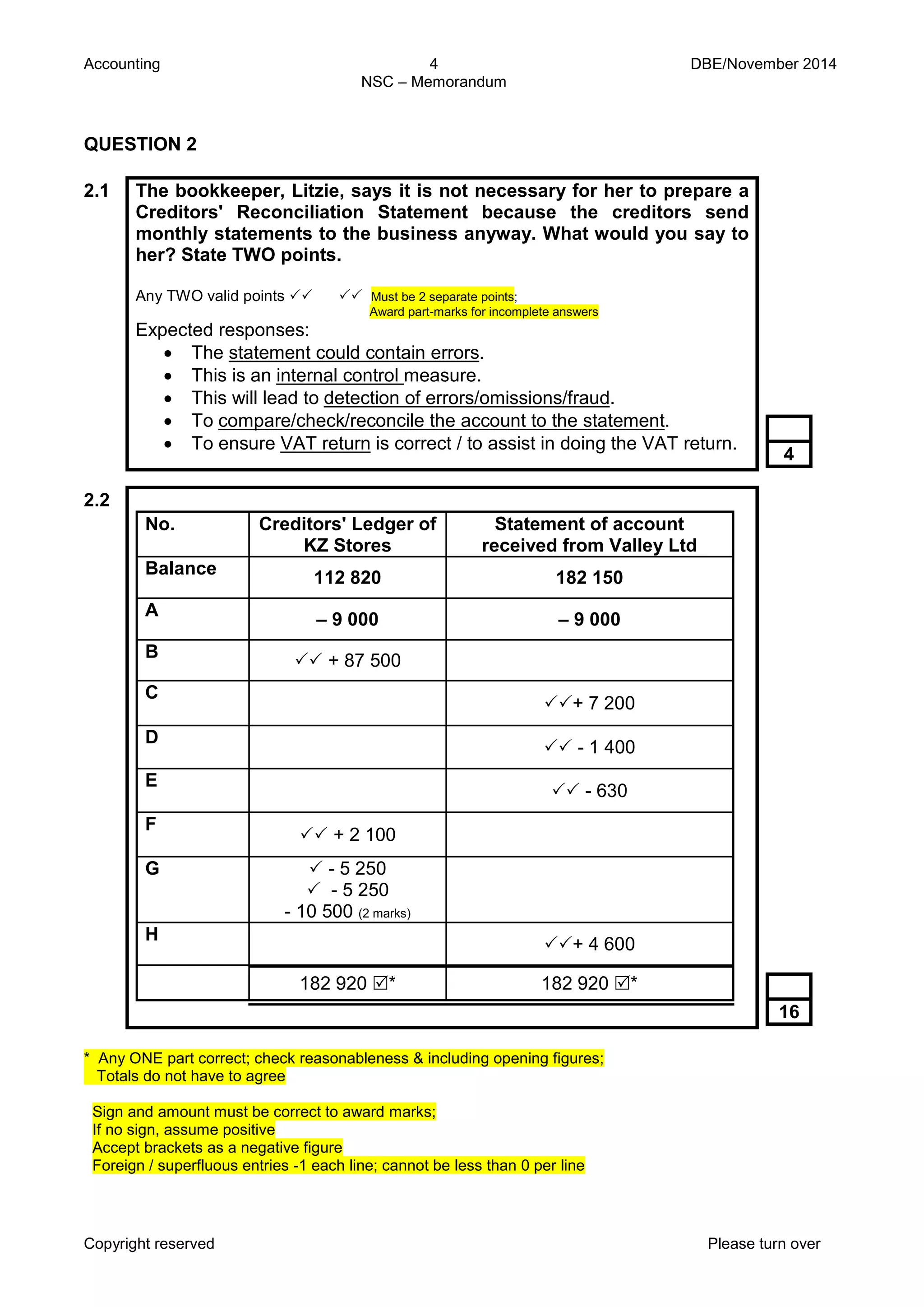 Accounting Grade 12 (past paper 2014) Memorandum | PDF