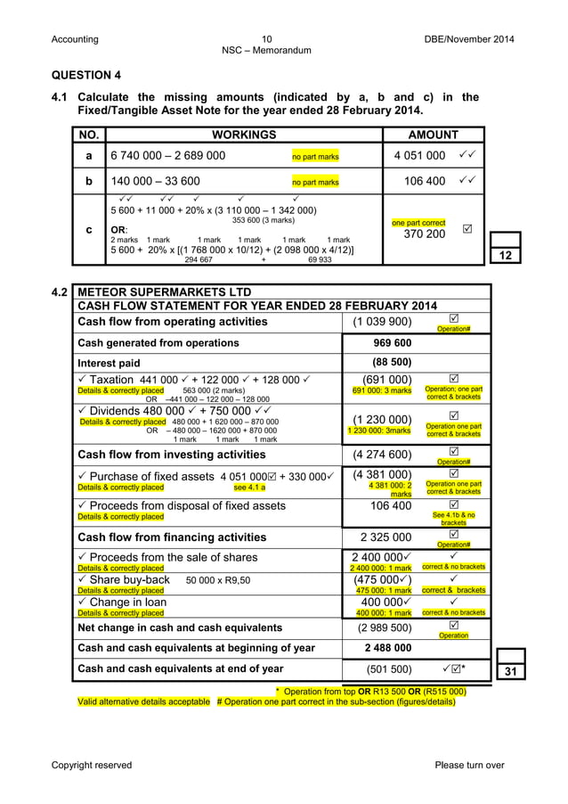 Accounting Grade 12 (past paper 2014) Memorandum | PDF