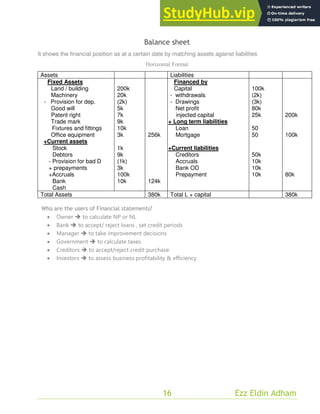 Accounting O Level | PDF
