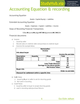 Accounting O Level | PDF