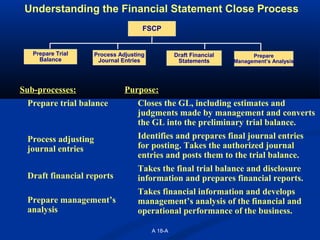Creating the Startup The Accounting Panorama | PPT