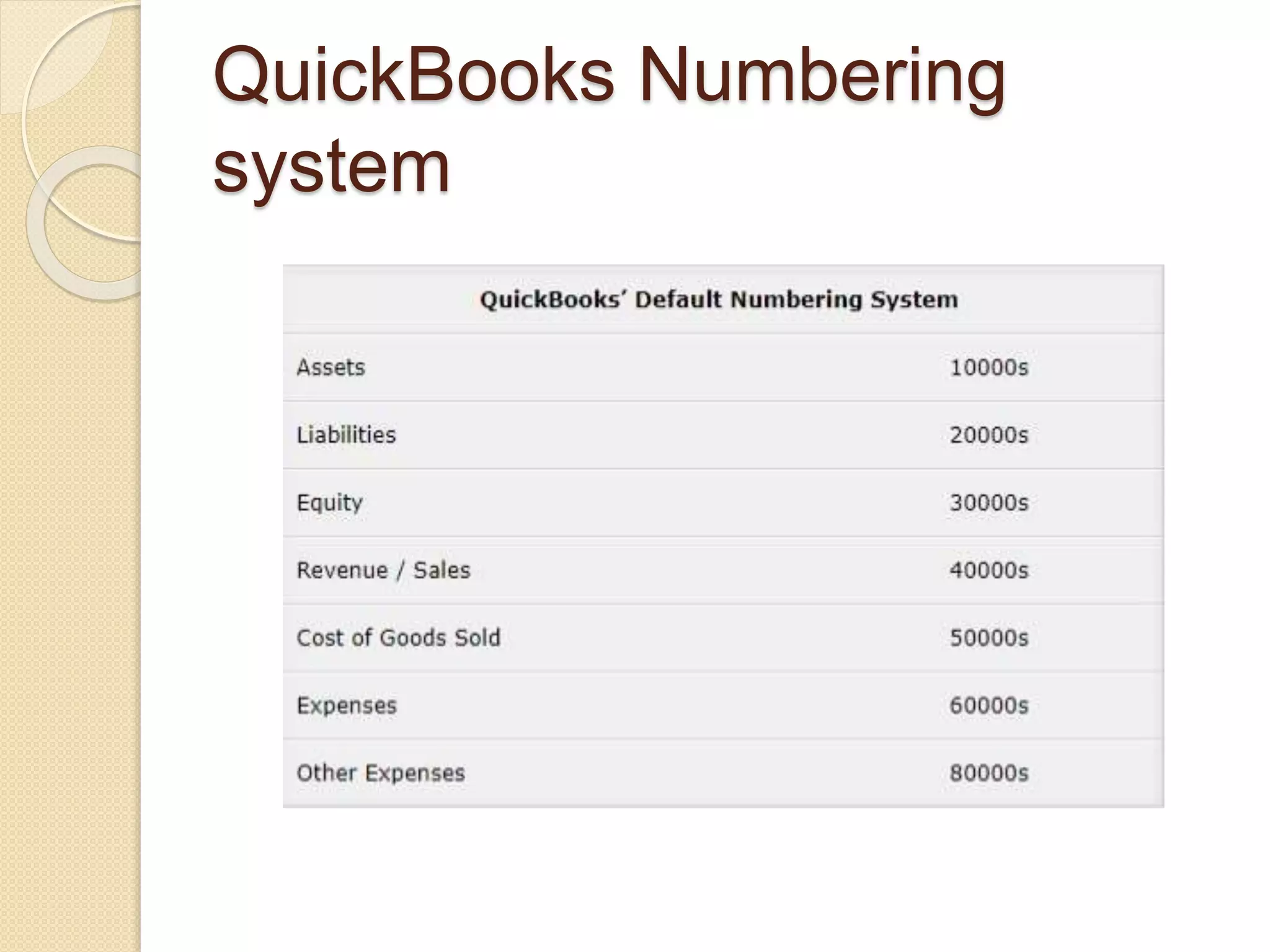 Chart of Account COA in Quick Books | PPTX