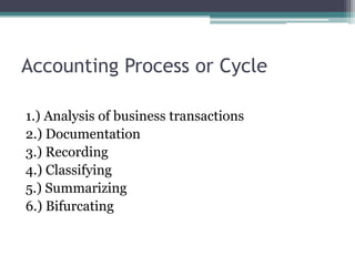 ACCOUNTING PPT BHUPENDER PARTAP contains class 11 accounts | PPT