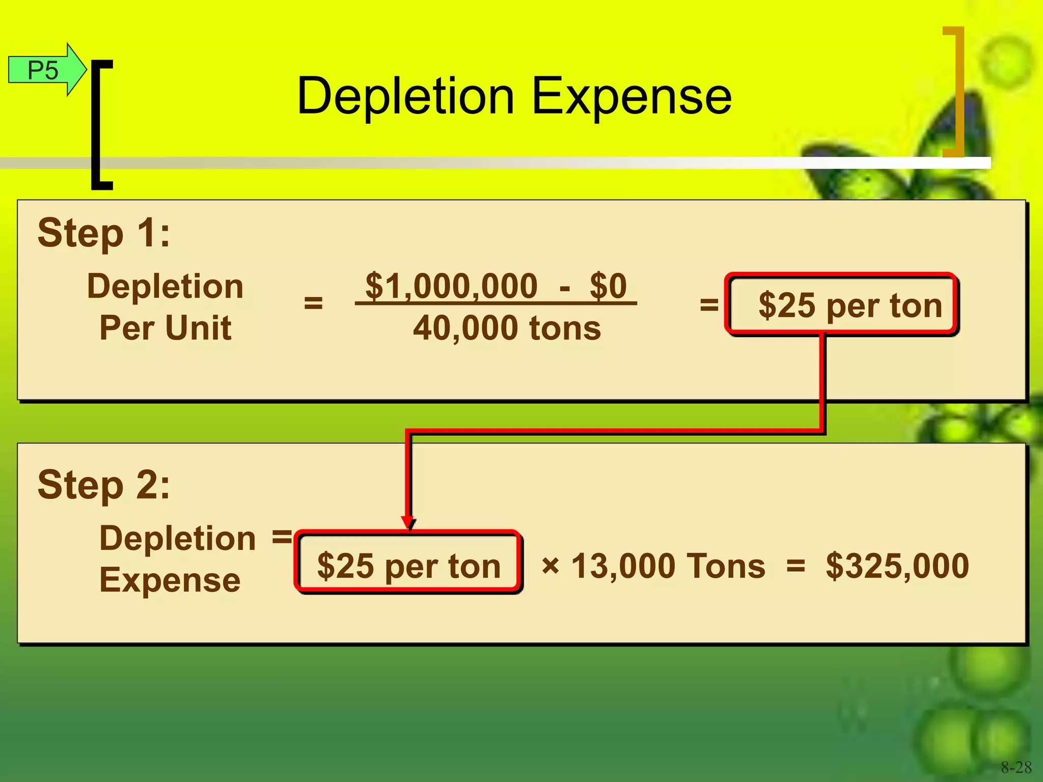 Depreciation methods | PPT