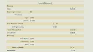 Accounting pres | PPT