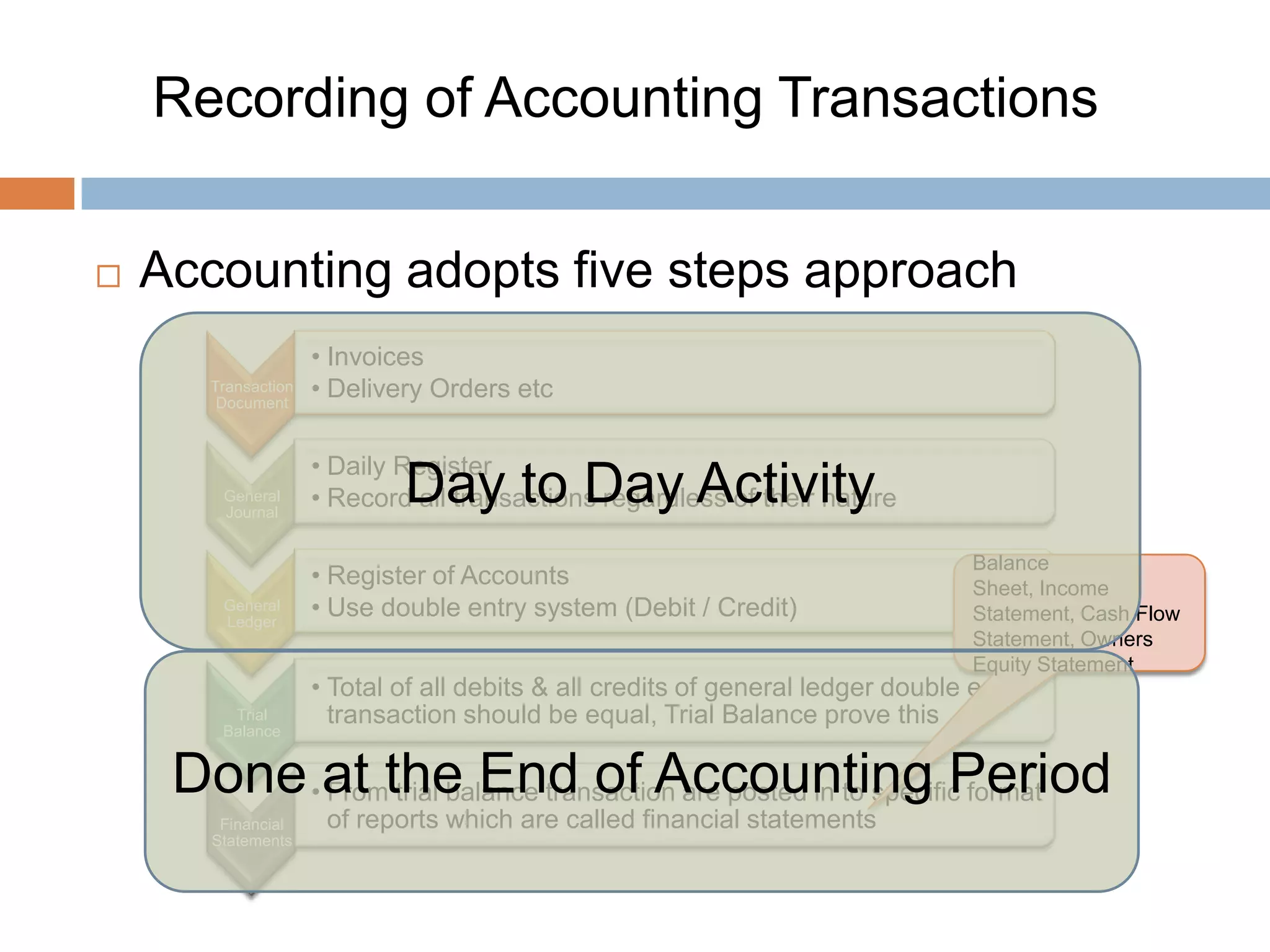 Accounting presentation | PPT