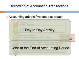 Accounting presentation | PPT