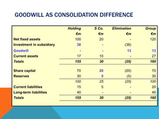 IAS 27 Consolidated Financial Statements | PPTX