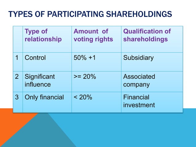 IAS 27 Consolidated Financial Statements | PPTX | Mergers and ...