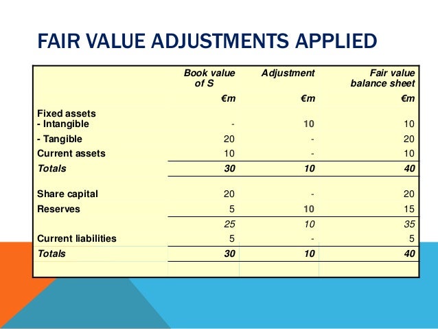 IAS 27 Consolidated Financial Statements