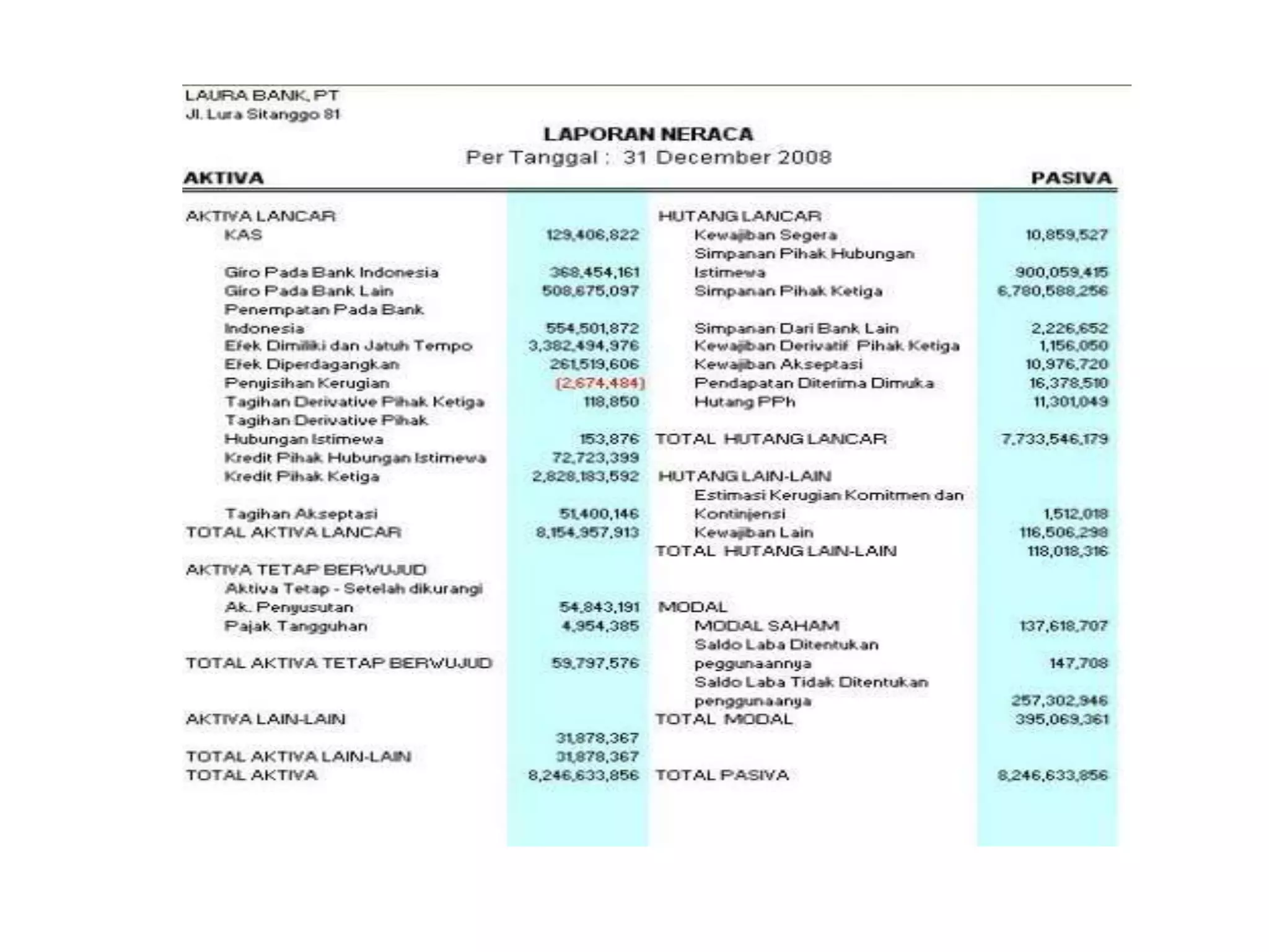 Laporan Posisi Keuangan dan Perubahan Ekuitas | PPTX
