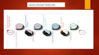 Presentation on Financial statement of Aman Group | PPTX