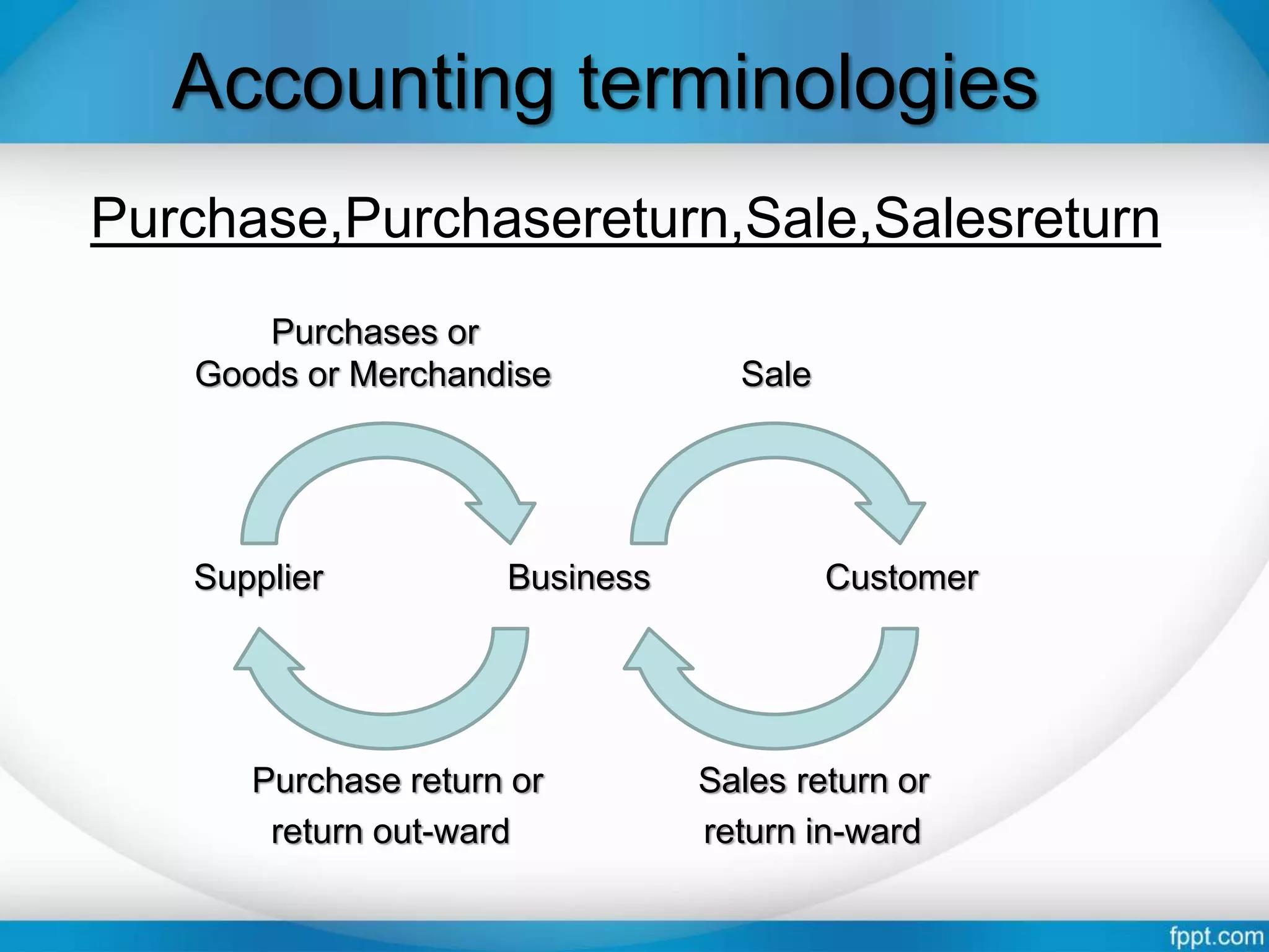 Basic Concepts, Principles & Terminologies used in Accounting | PPT