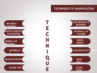 CREATIVE ACCOUNTING | PPTX