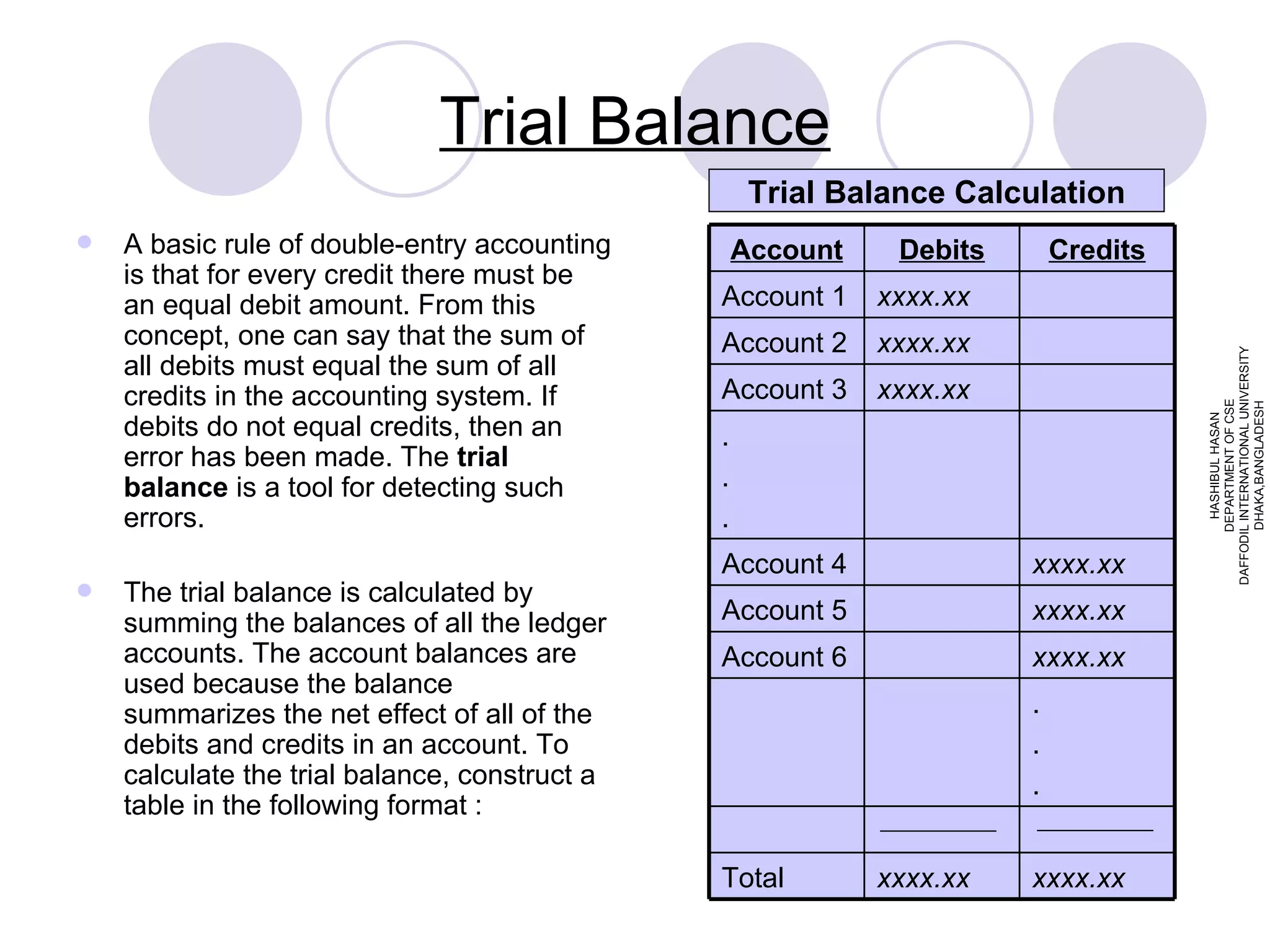 presentation slide on Accounting General ledger & trial balance | PPT