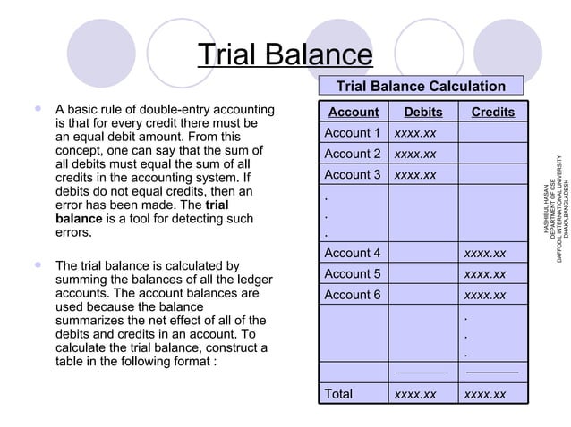 presentation slide on Accounting General ledger & trial balance | PPT