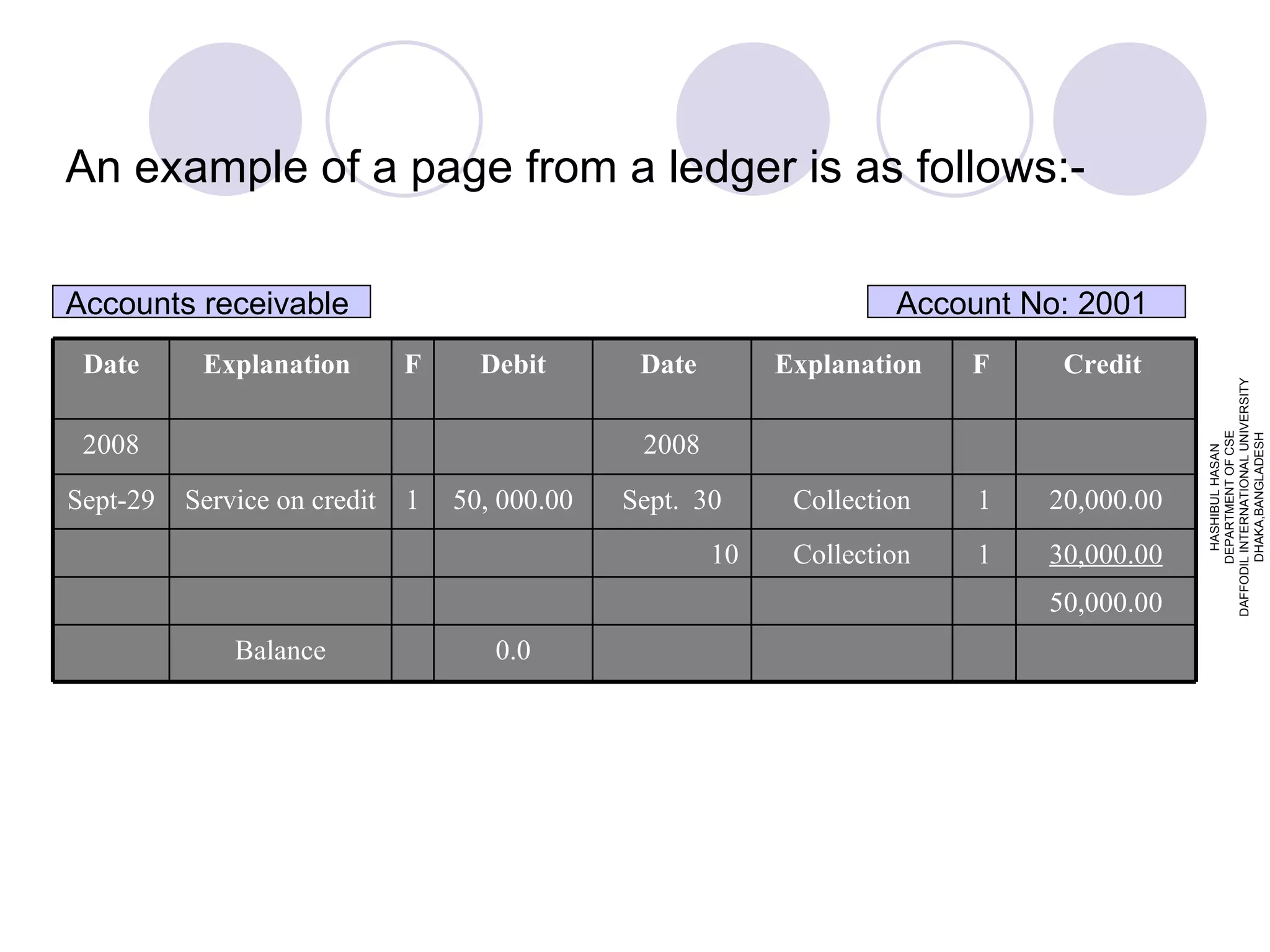 Accounting general ledger and trail balance presentation slide | PPT
