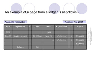 Accounting general ledger and trail balance presentation slide | PPT