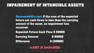 Accounting presentation(updated) | PPT