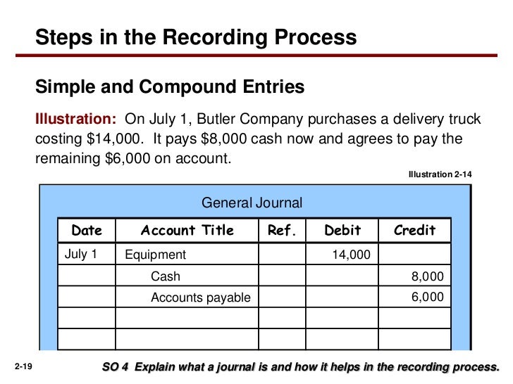 What Is A Compound Journal Entry In Accounting at Jody Velasco blog