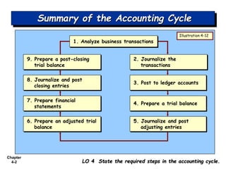 Accounting principle chapter 4.pptx