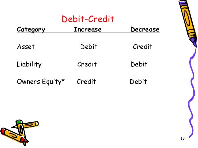 Accounting principles