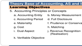 PPT ON THEORY BASE OF ACCOUNTING | PPTX