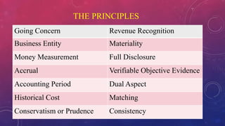Accounting Principles.pptx