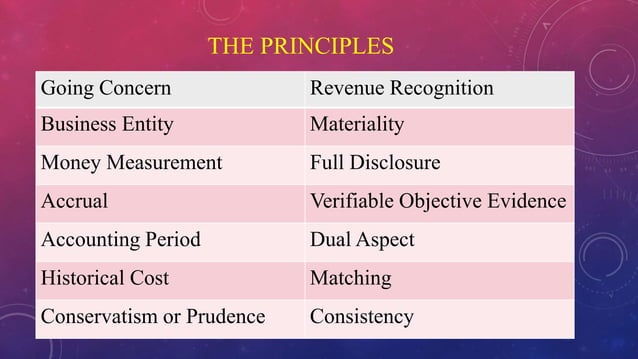 Accounting Principles.pptx