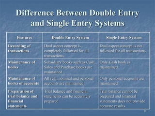 Accounting Principles.pptx