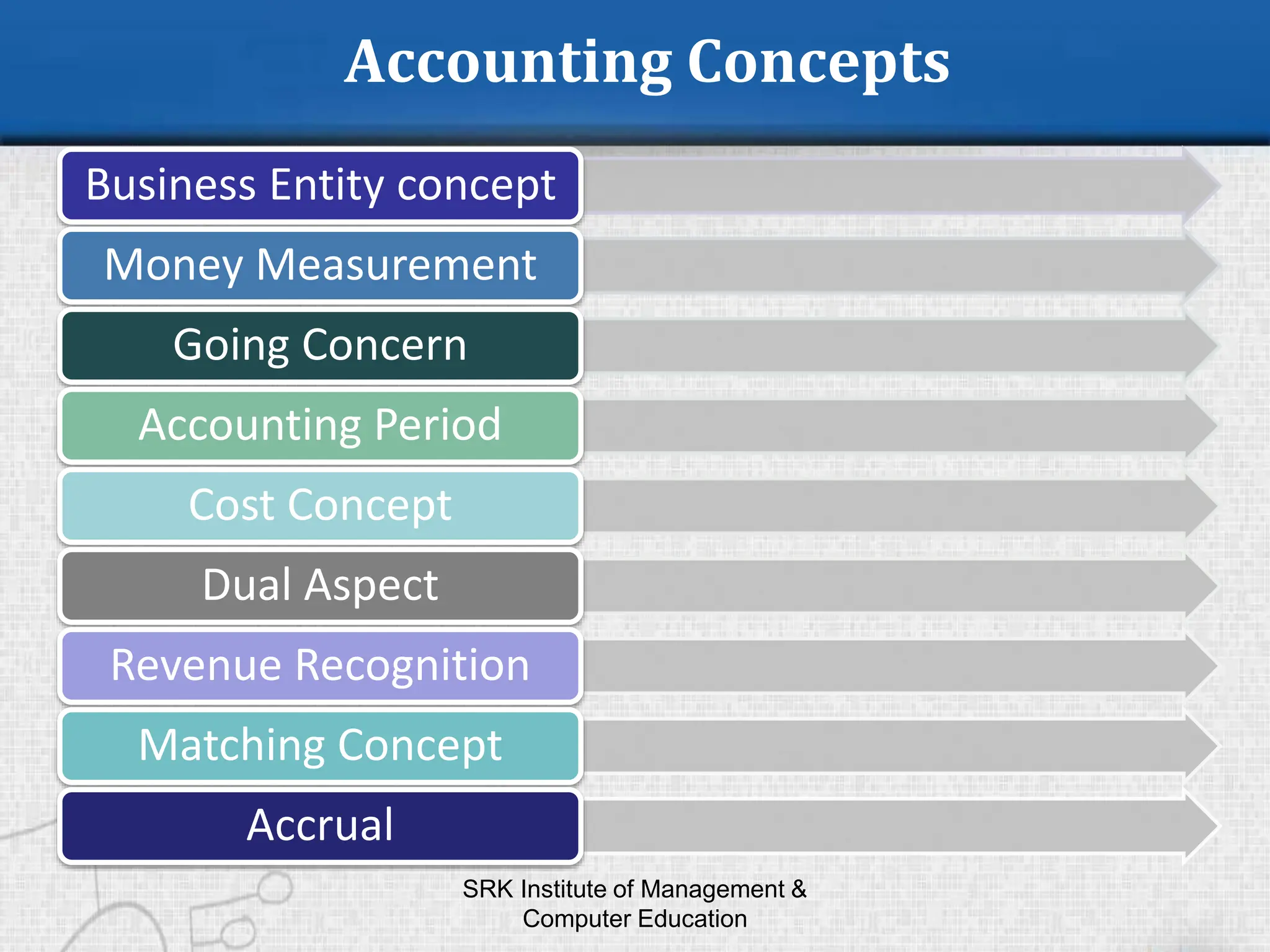 Accounting Principles (Concepts and Conventions) | PPTX