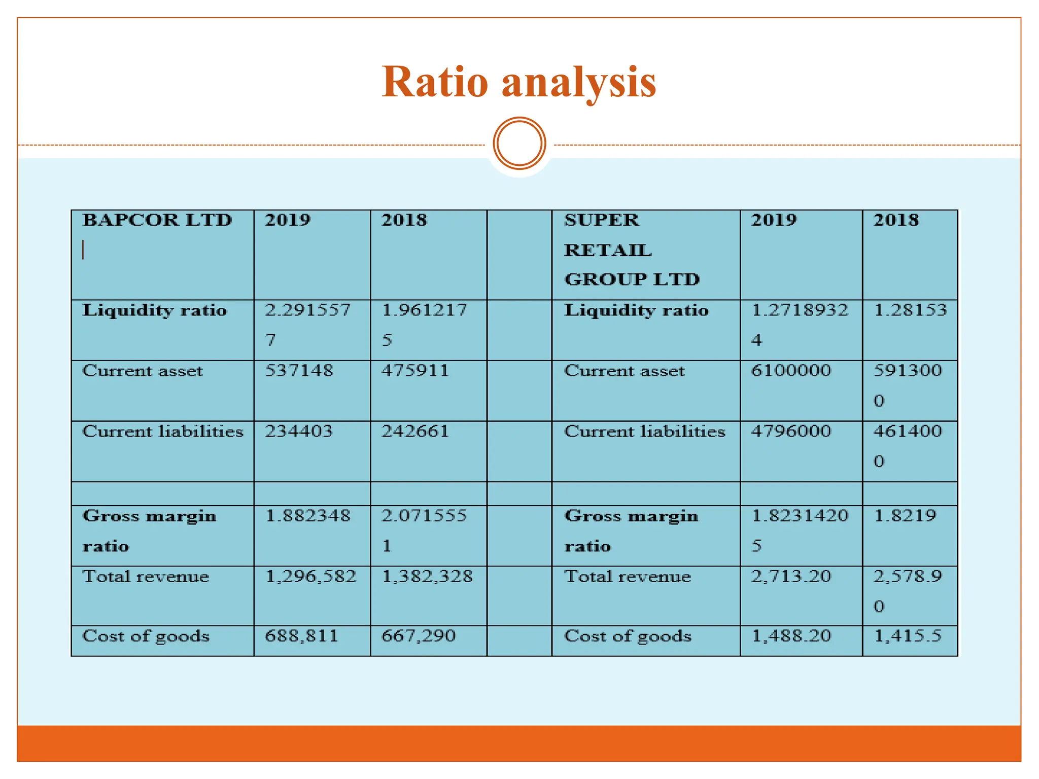 ACCOUNTING PRINCIPLES ASSIGNMENT | SAMPLE PPT | PPT